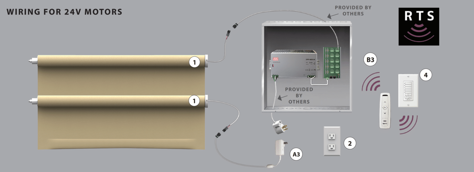 RTS Communication (Low Voltage) - Inpro Shade