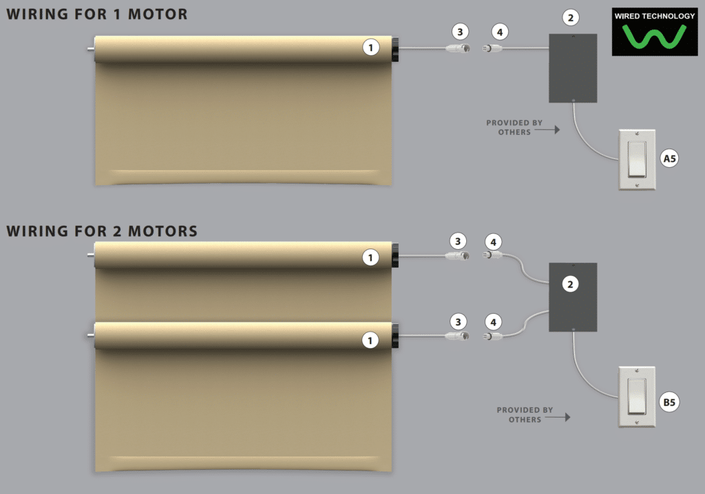 Wired Communication (1-2 Motors) - Inpro Shade